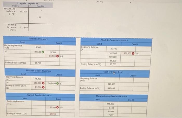 Solved The following T-accounts for the Fitzpatrick Company | Chegg.com
