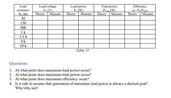 Solved Lab Exercise 4: Verification of Maximum Power | Chegg.com