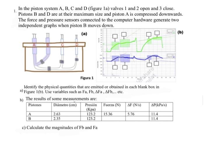 In the piston system A,B,C and D (figure 1a) valves 1 | Chegg.com