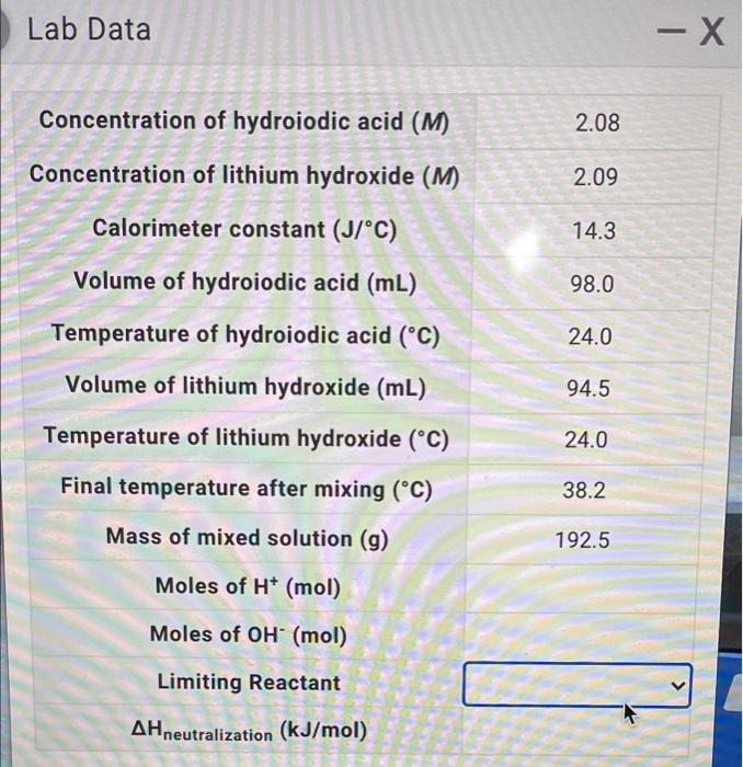 Solved Lab Data - X Concentration of hydroiodic acid (M) | Chegg.com