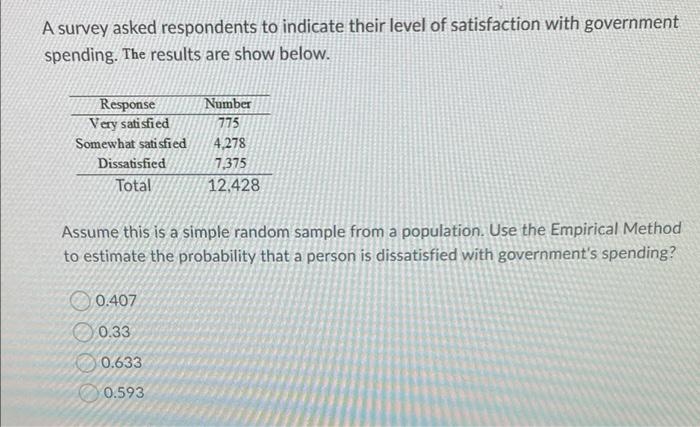 Solved A survey asked respondents to indicate their level of | Chegg.com