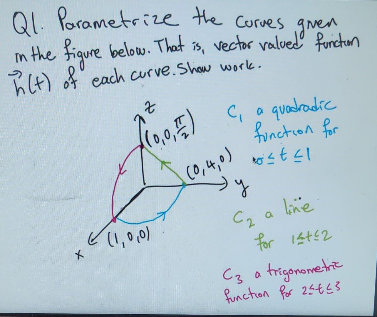 Solved Ql. Parametrize the curves given in the figure below. | Chegg.com
