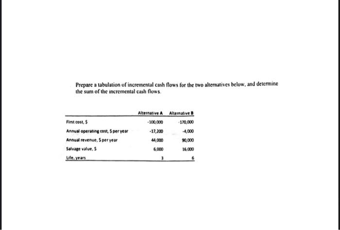 Solved Prepare a tabulation of incremental cash flows for | Chegg.com
