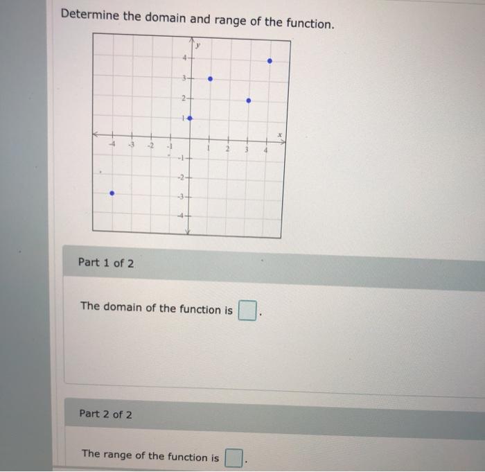 Solved Determine The Domain And Range Of The Function 2 4