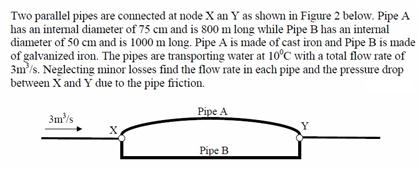Solved Two parallel pipes are connected at node X an Y as | Chegg.com