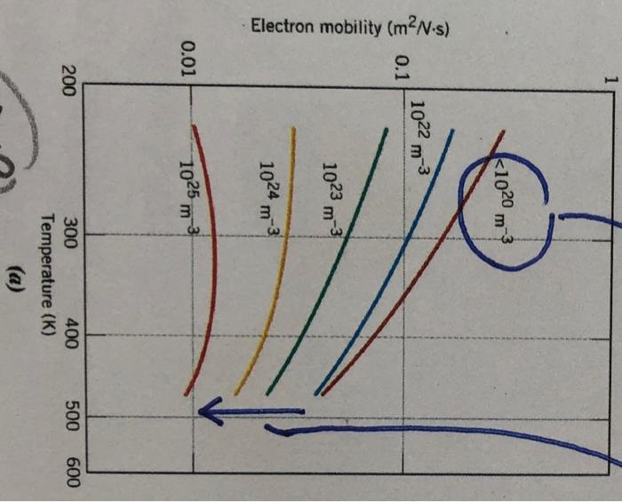Solved - Q7: On the basis of the | Chegg.com