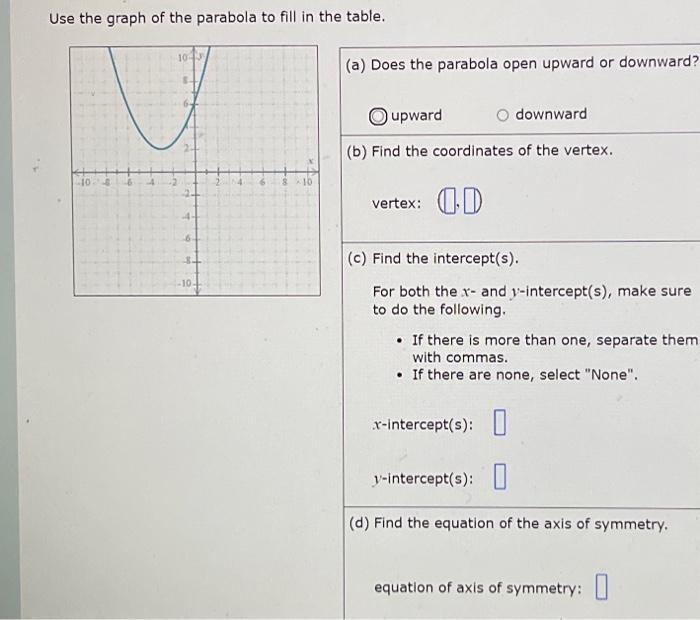 Solved Use the graph of the parabola to fill in the table. | Chegg.com