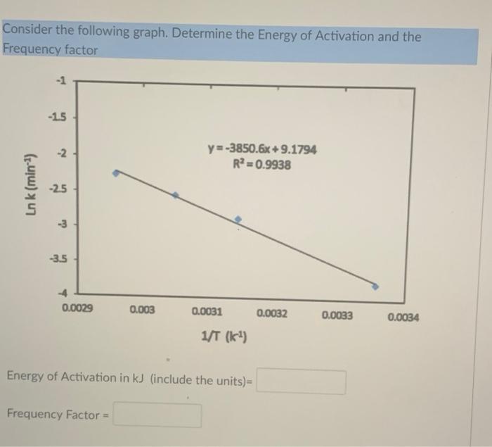 Solved Consider the following graph. Determine the Energy of | Chegg.com