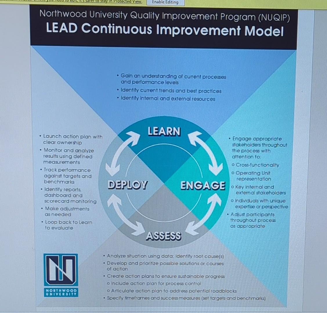 Solved Northwood University Quality Improvement Program | Chegg.com