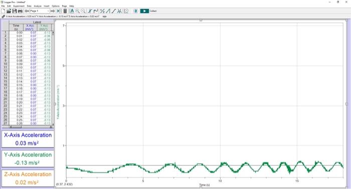 Part 3-Accelerometer with Pulley and Mass on String | Chegg.com