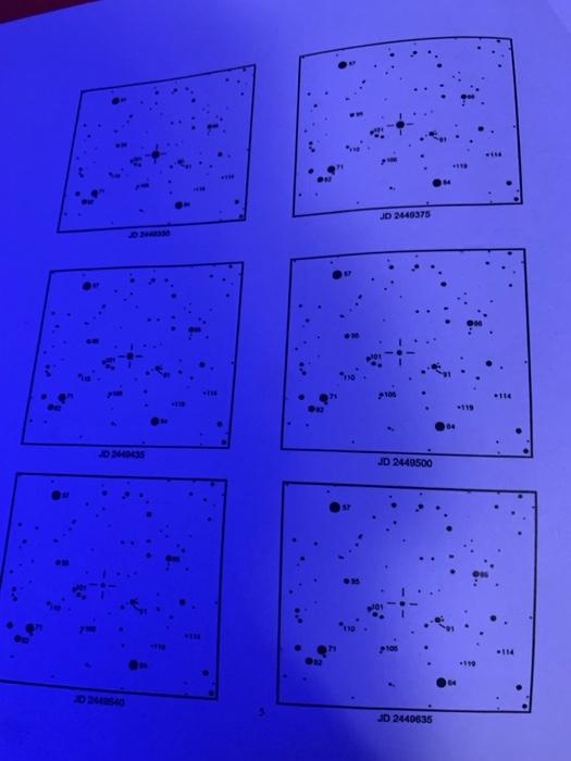 Solved Intrinsic Variable Star Experiment In this experiment | Chegg.com