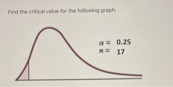 Solved Find the critical value of the following graph using | Chegg.com