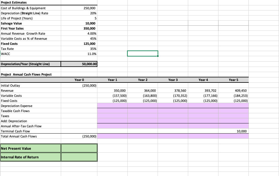 Solved Conduct one-dimensional sensitivity analyses of Fixed | Chegg.com