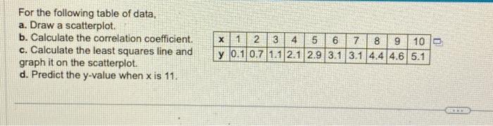 For the following table of data, a. Draw a | Chegg.com