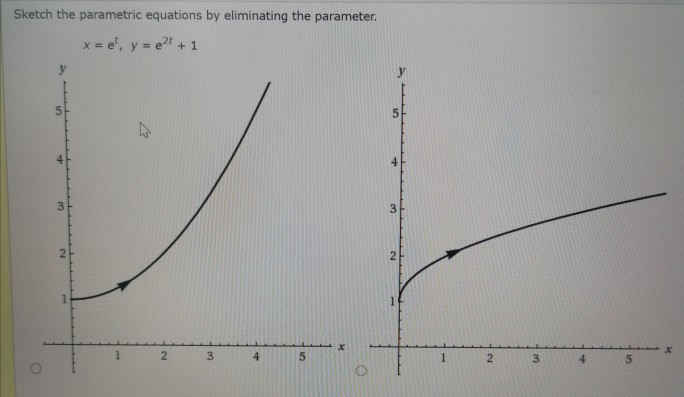 Solved Sketch the parametric equations by eliminating the | Chegg.com