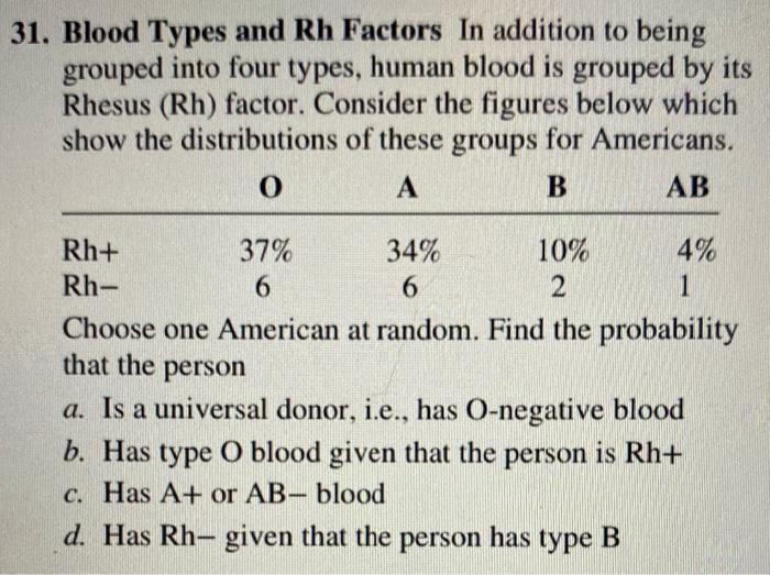 Solved 1. Blood Types and Rh Factors In addition to being | Chegg.com