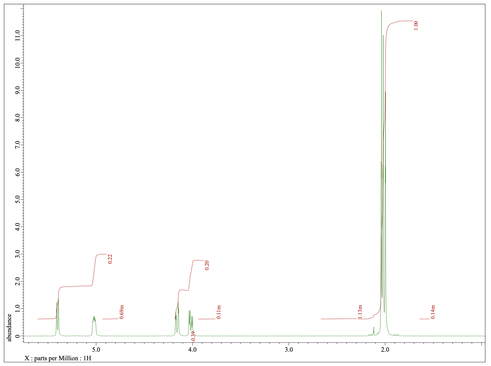 Solved Label the NMR of D-mannose. One of them gives a | Chegg.com