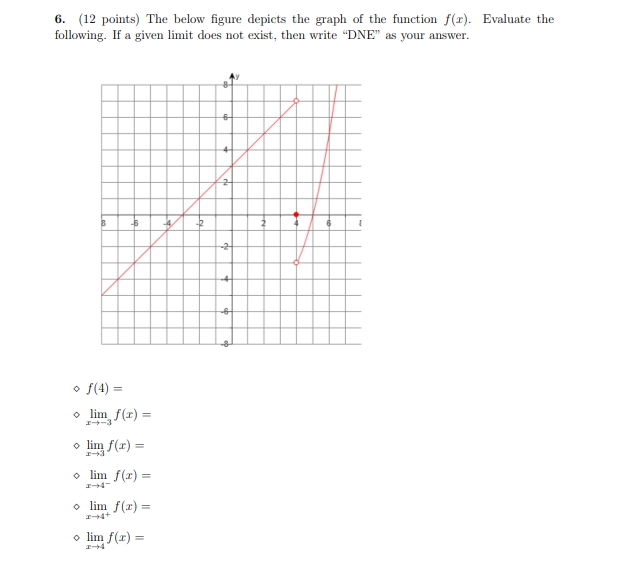 Solved (12 ﻿points) ﻿The below figure depicts the graph of | Chegg.com