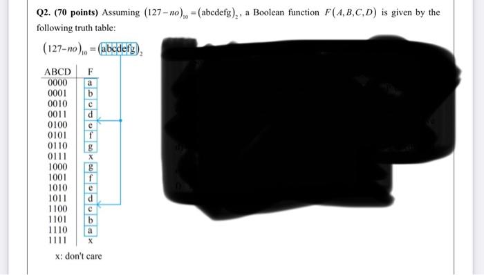 Solved Q2. (70 points) Assuming (127−no)10=( abcdefg )2, a | Chegg.com