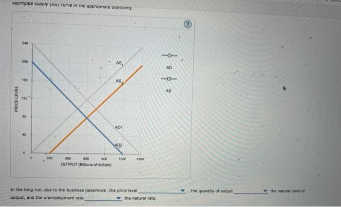 Solved 8. Economic fluctuations I The following graph shows | Chegg.com