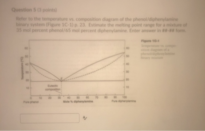 Solved Question 5 (3 points) Refer to the temperature vs. | Chegg.com