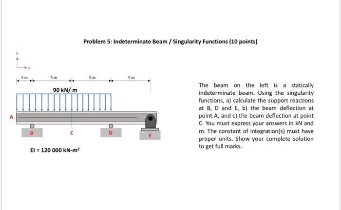 Solved Problem 5: Indeterminate Beam / Singularity Functions | Chegg.com
