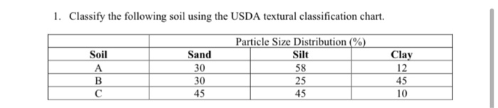 Solved 1. Classify the following soil using the USDA | Chegg.com