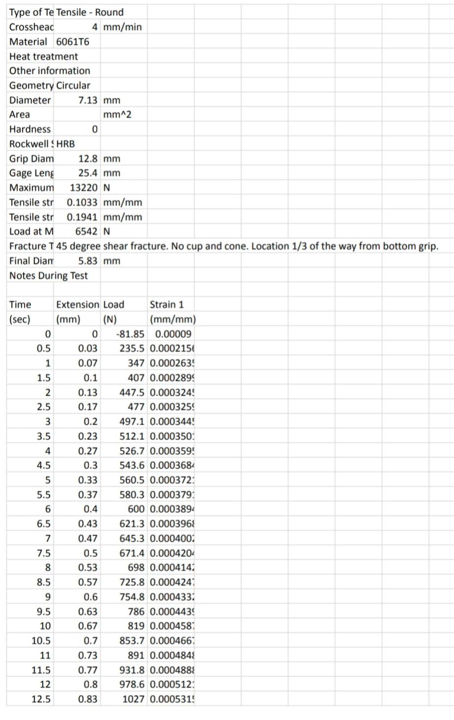 [Solved]: Tensile Test lab report. Please do calculation an