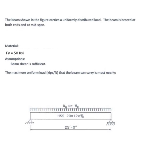 Solved The beam shown in the figure carries a uniformly | Chegg.com