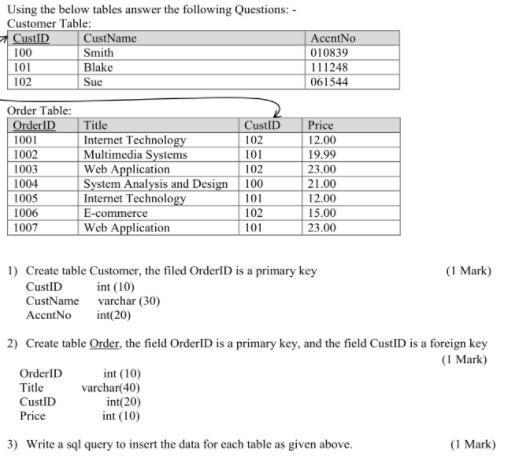 Solved Answer any Twehe (12) questions Write SQL. query | Chegg.com