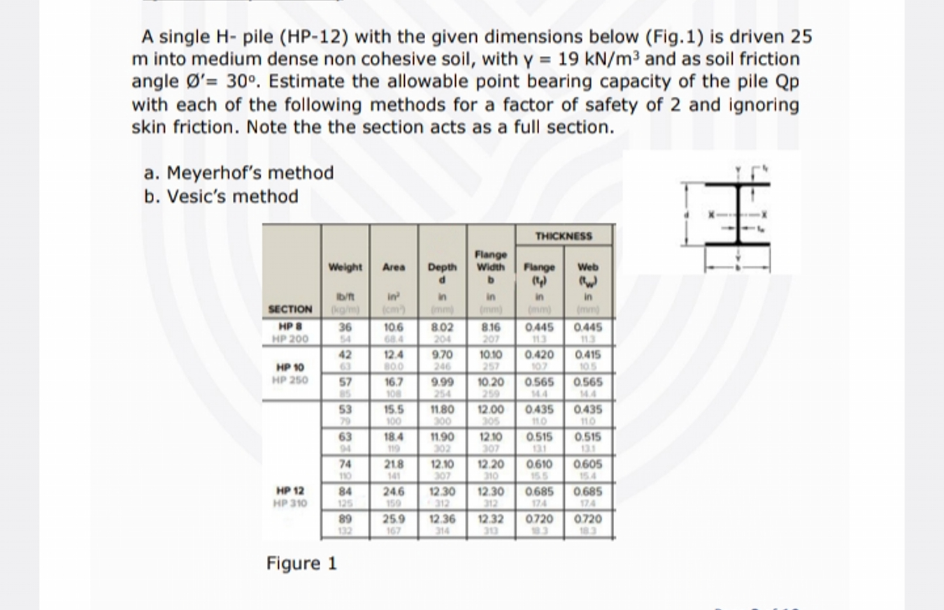 Solved A single H-pile (HP-12) ﻿with the given dimensions | Chegg.com