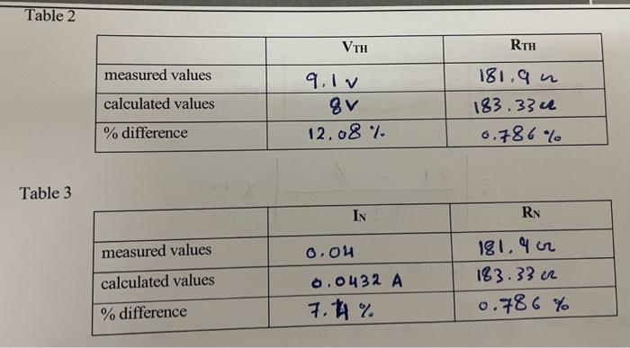 Solved Table 3Table 13. Using the data from Table 1, | Chegg.com