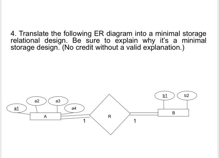 Solved 4. Translate the following ER diagram into a minimal | Chegg.com