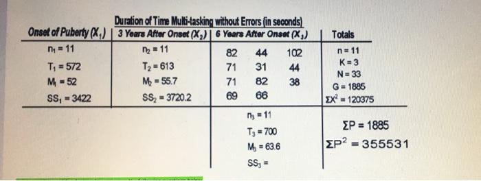 Solved Duration of Time Multi-tasking without Errors (in | Chegg.com