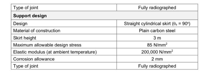 Solved Design verification according to ASME standard codes | Chegg.com