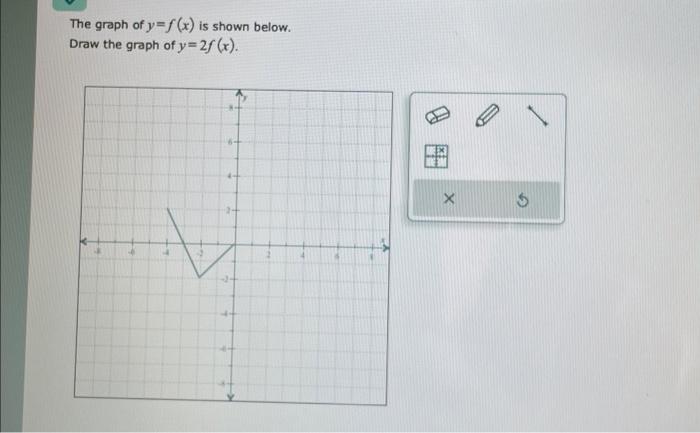 Solved The graph of y=f(x) is shown below. Draw the graph of | Chegg.com