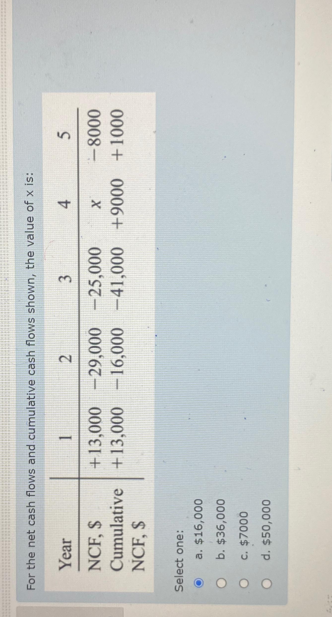 Solved For the net cash flows and cumulative cash flows | Chegg.com