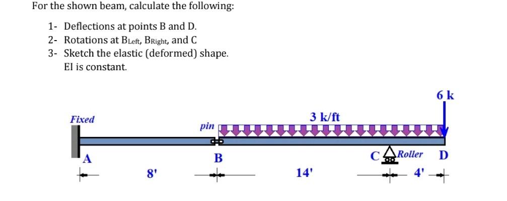 Solved For the shown beam, calculate the following: 1- | Chegg.com
