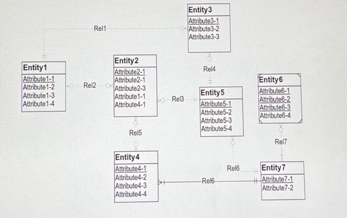 Solved You should concentrate on finding ERD errors rather | Chegg.com