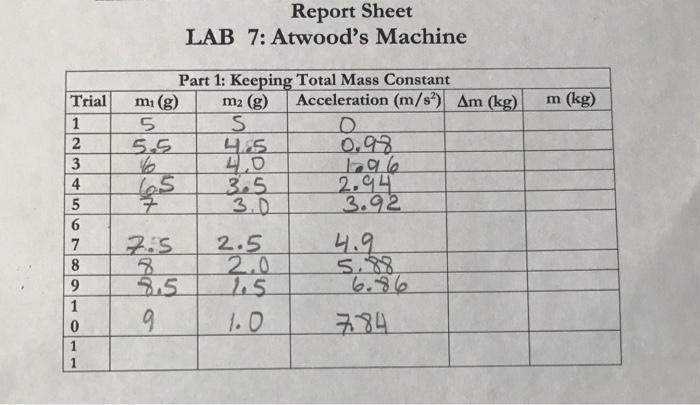 Solved Using the vernier graphical analysis software, plot a | Chegg.com