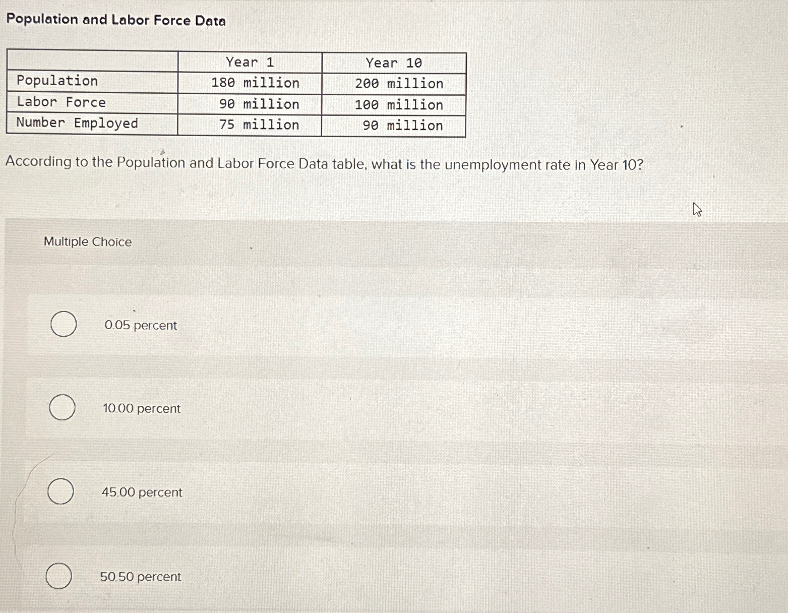 Solved Population and Labor Force Data\table[[,Year 1,Year | Chegg.com