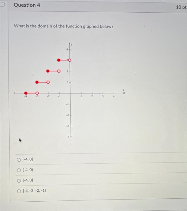Solved What is the domain of the function graphed below? | Chegg.com