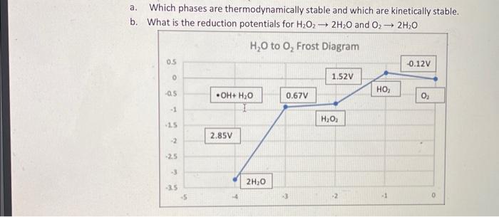 a. Which phases are thermodynamically stable and | Chegg.com