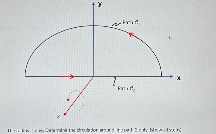 Solved Consider the following steady, two-dimensional | Chegg.com