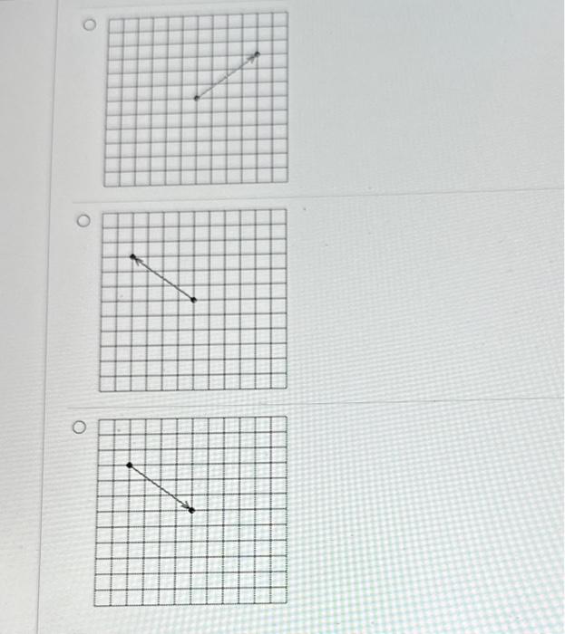 Solved Use the vectors in the figure below to graph the | Chegg.com