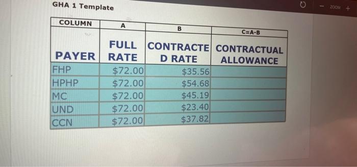 Solved Physician office revenue for visit code 99214 has a | Chegg.com