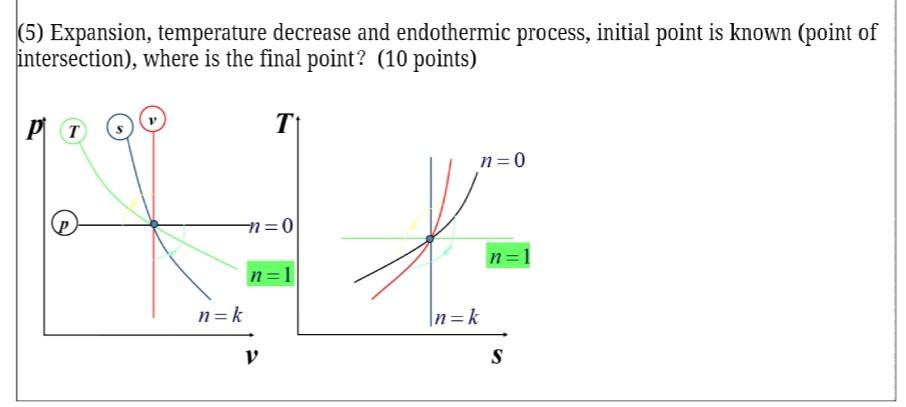 Solved (5) Expansion, temperature decrease and endothermic | Chegg.com