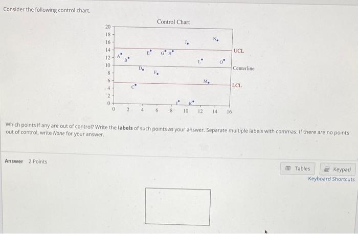 Solved Consider the following control chart. Which points if | Chegg.com