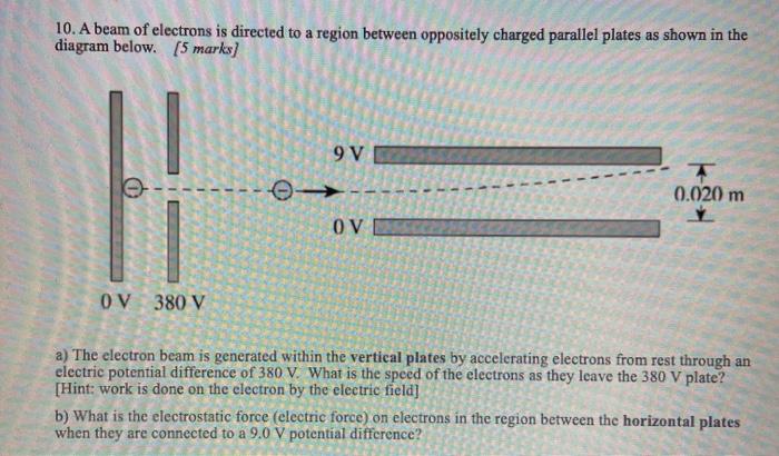 Solved 10. A beam of electrons is directed to a region | Chegg.com