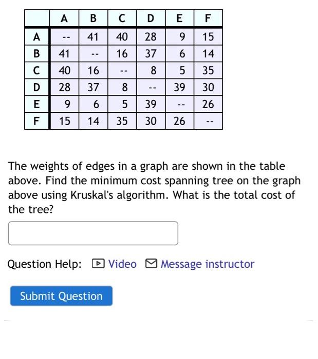 Solved The weights of edges in a graph are shown in the | Chegg.com